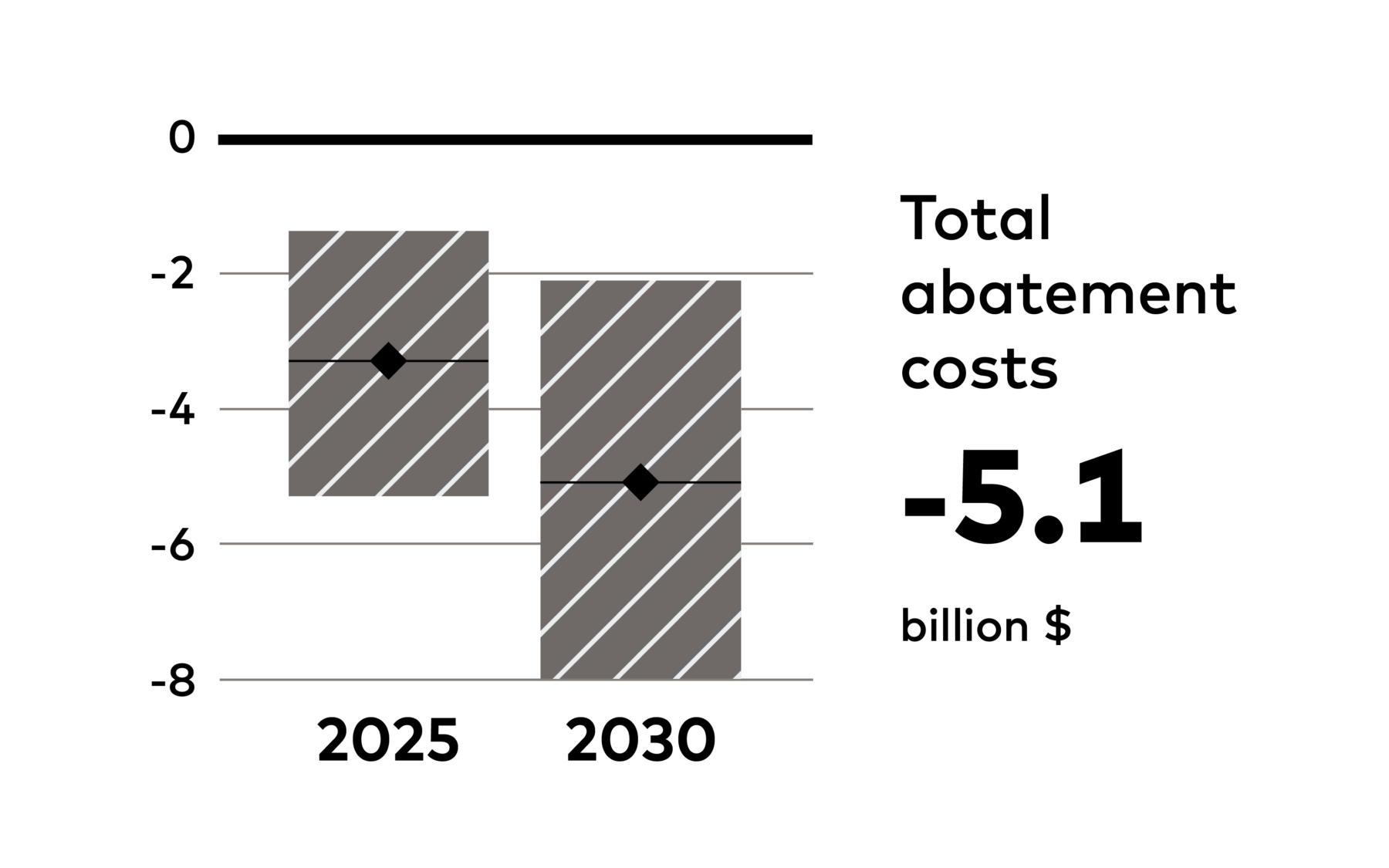 Reducing methane in oil and gas production - Sitra